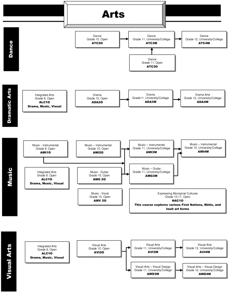 Arts - Monsignor Doyle C.S.S.
